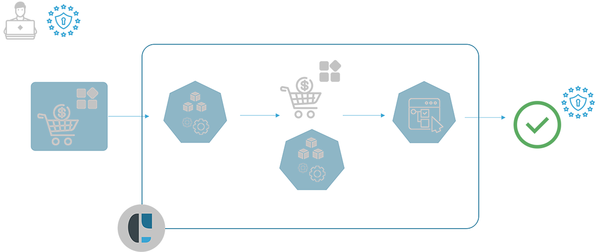 CAEPE - Deploy applications on Kubernetes with confidence